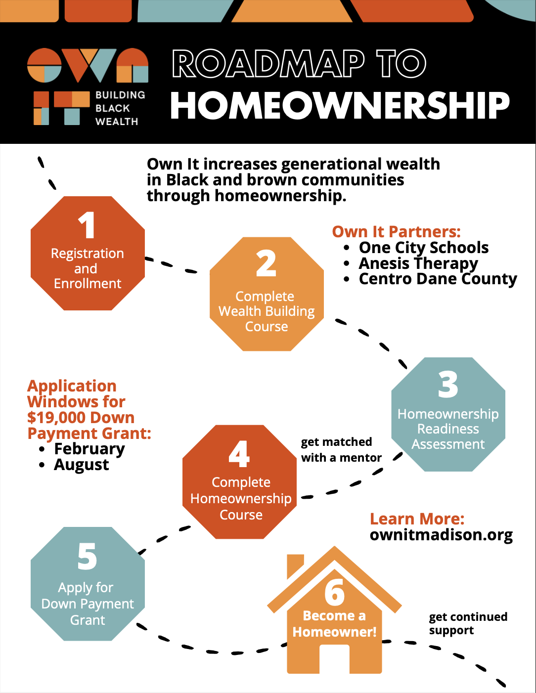 Education | Own It | Financial literacy and homeownership courses